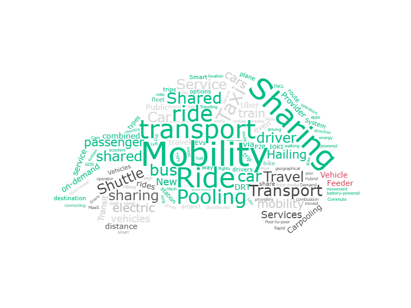 New Mobility Glossary – Mobility as a Service (MaaS)